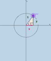 Angles in the four quadrants (Unit circle) – GeoGebra