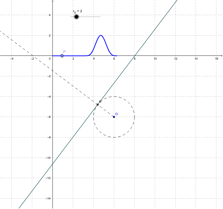 Generación del Perfil de Leva con Palpador Plano – GeoGebra
