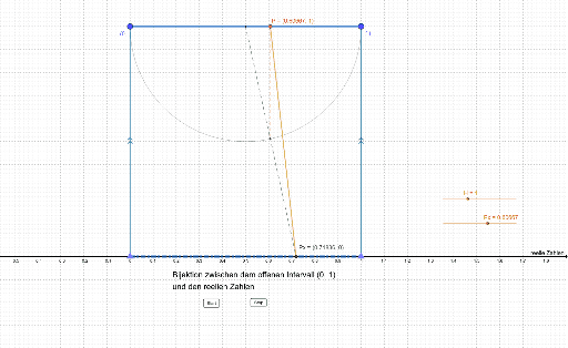 Bijektion – GeoGebra