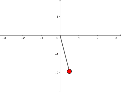 Péndulo simple – GeoGebra