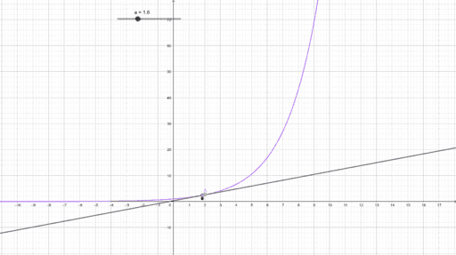 JH Exponentialfunktion und Ableitung (3 März 2020) – GeoGebra