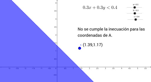 Resolución gráfica de una inecuación lineal – GeoGebra