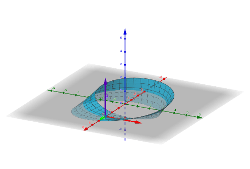 Mobius band – GeoGebra