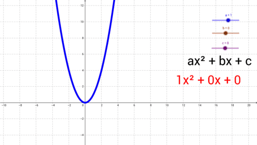 Graphing Quadratics Exploration – GeoGebra