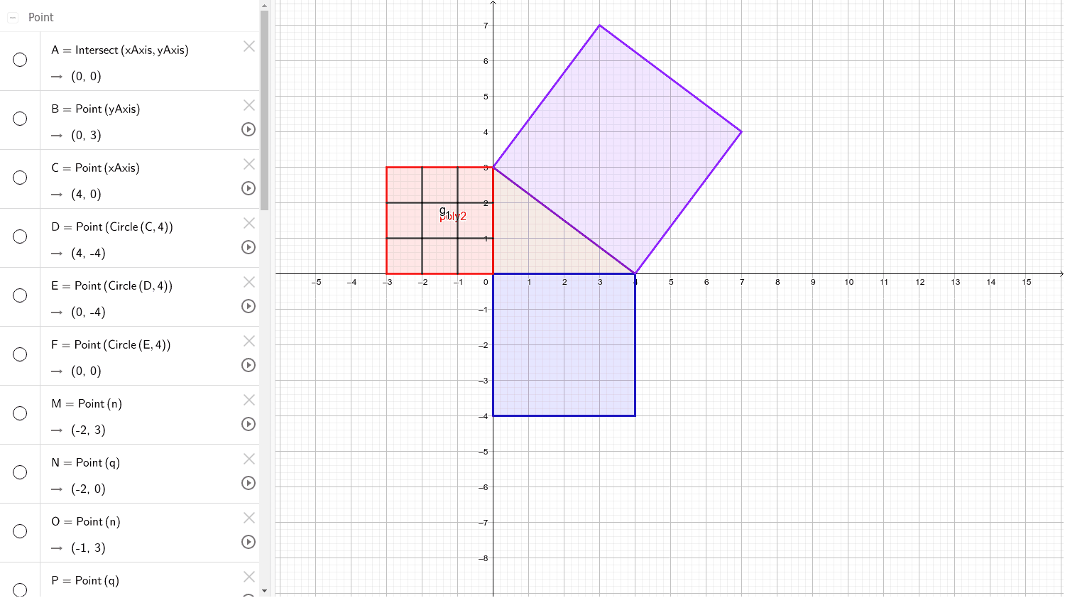 Pythagorian Squares – GeoGebra