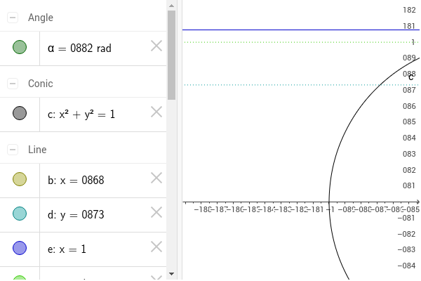 Cercle trigonométrique – GeoGebra