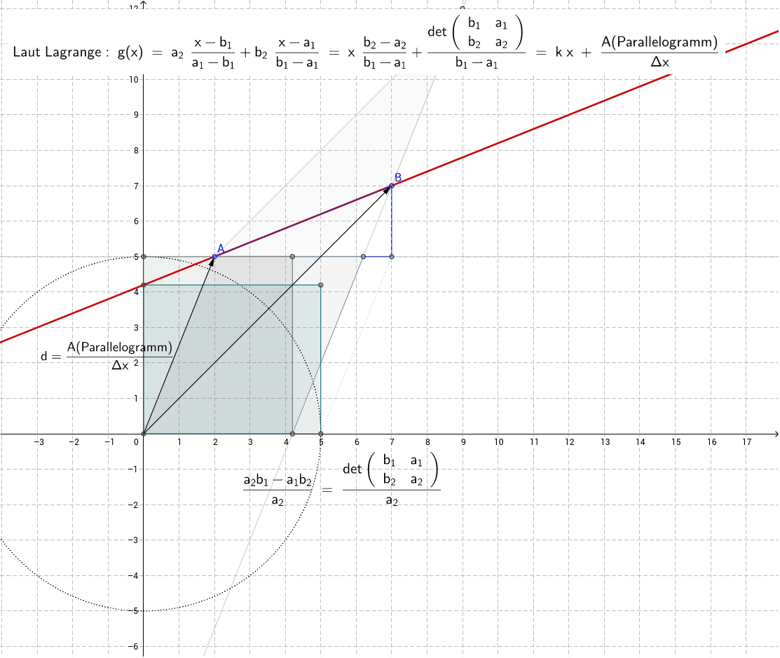LinFunktion - Lagrange – GeoGebra
