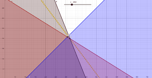 ABAU Galicia 2018 Map. CCSS. – GeoGebra