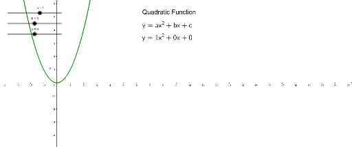 Math 12 -- WPF3: Quadratic – GeoGebra
