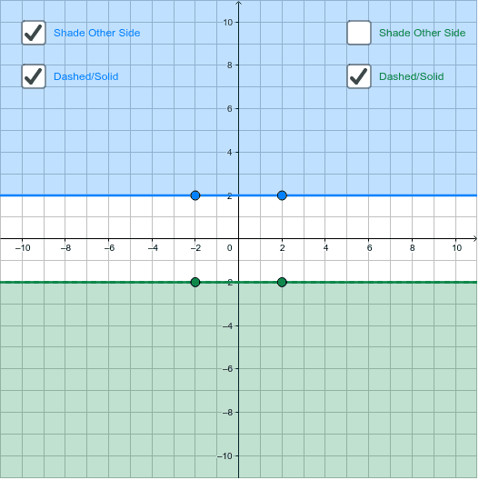 Solving Systems Of Linear Inequalities