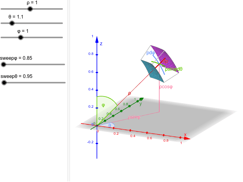 dV in Spherical Coordinates – GeoGebra