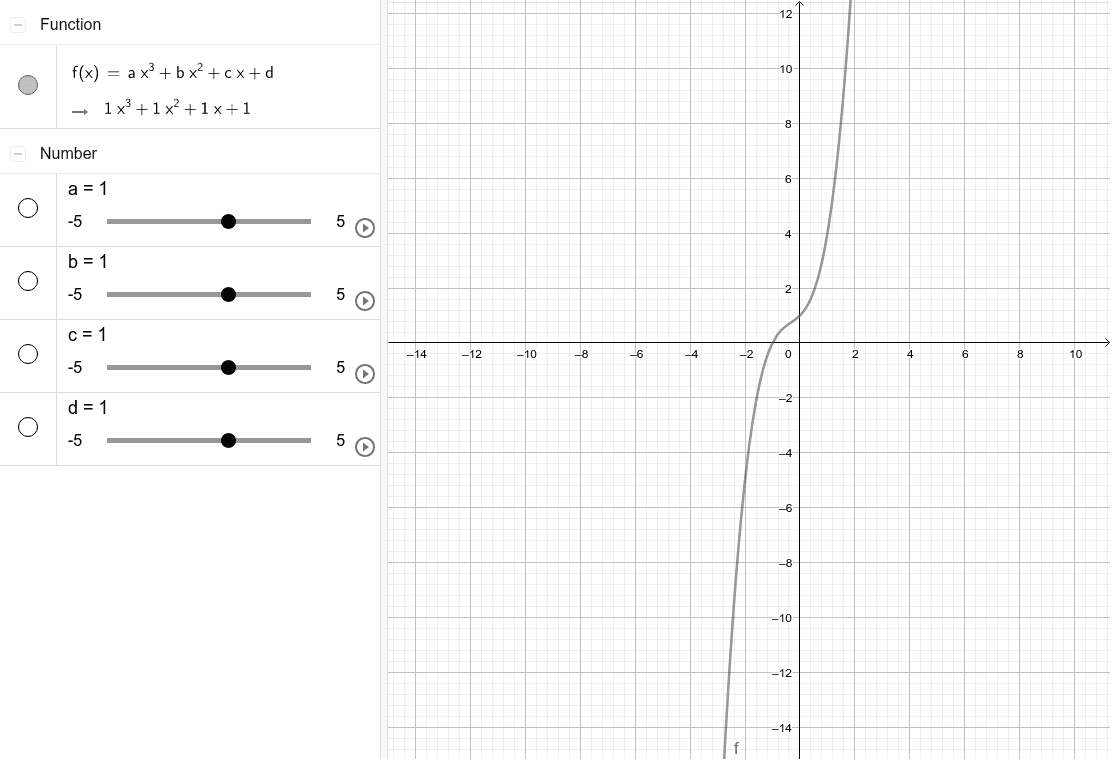 Polynomfunktion 3.Grades – GeoGebra