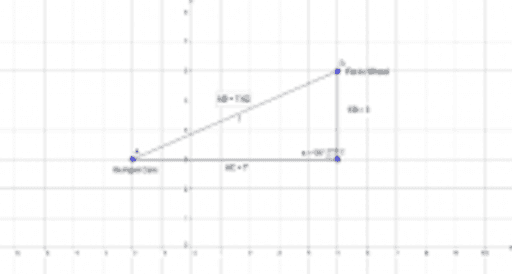 Distance #1 – GeoGebra