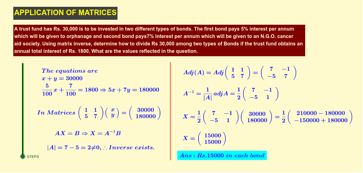 Application Of Matrices problem GeoGebra