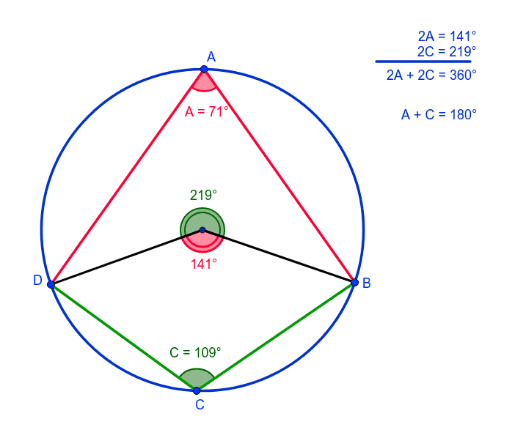Circle theorem 4 - Cyclic Quadrilaterals – GeoGebra