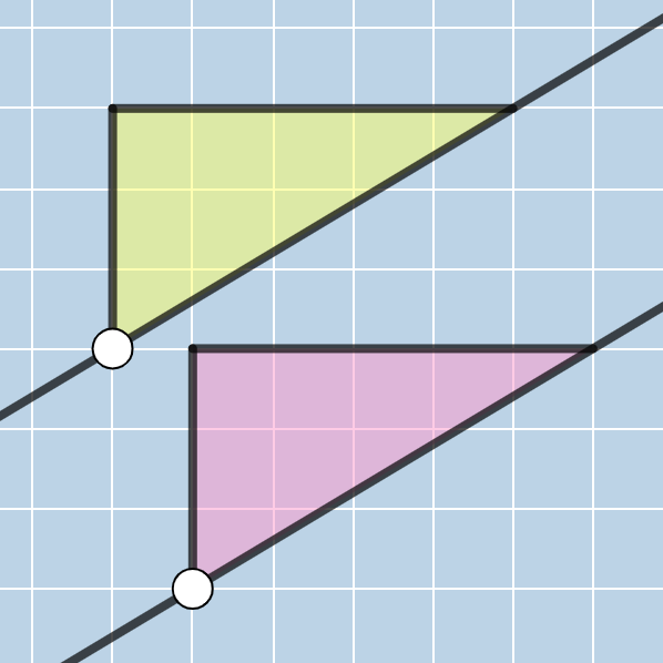 Exploring Parallel Lines In The Coordinate Plane GeoGebra