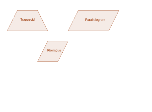 trapezoid-parallelogram-rhombus-intro – GeoGebra