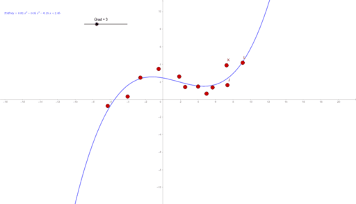 Regression – GeoGebra