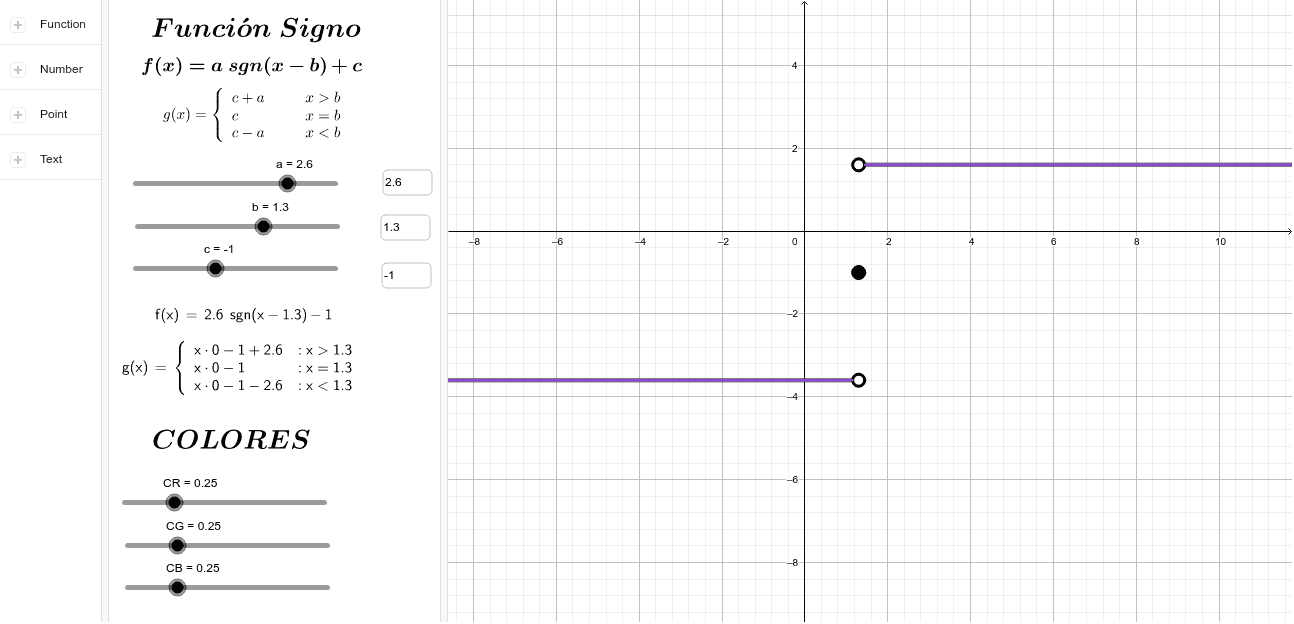 Función Signo (sgn(x)) – GeoGebra