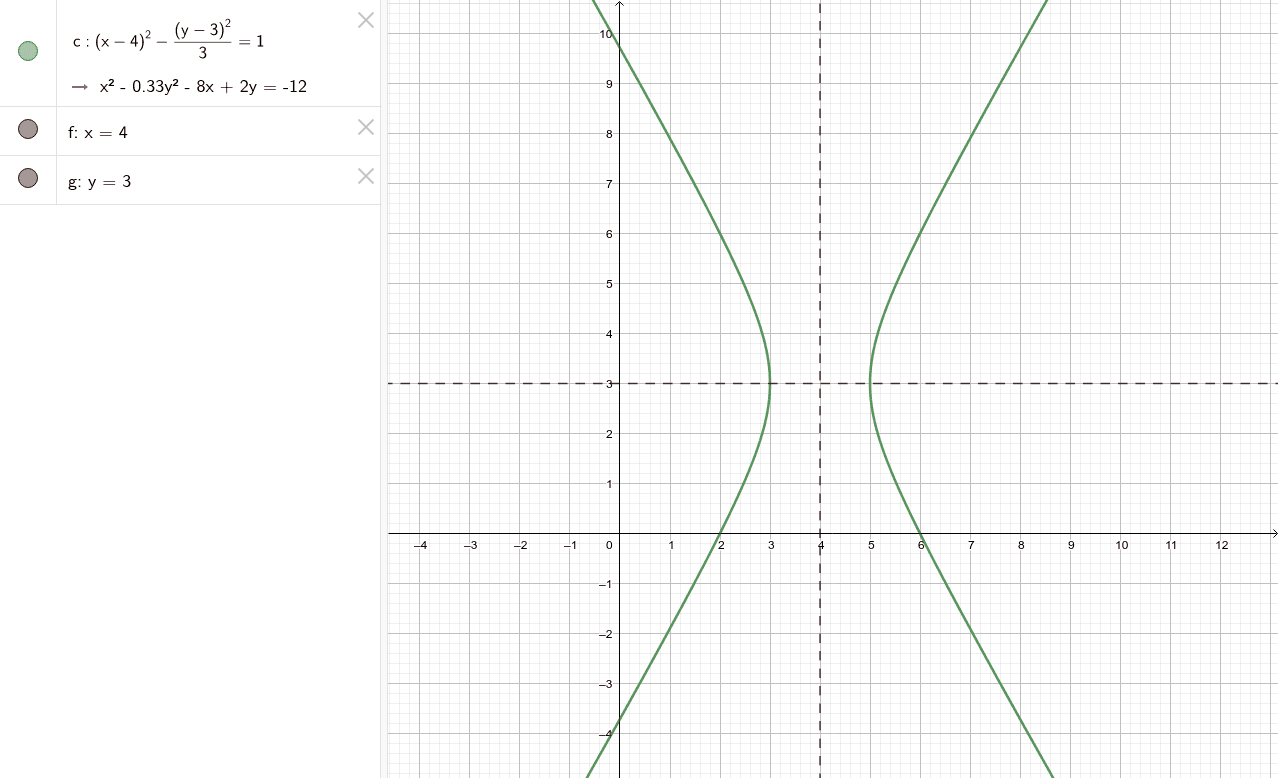 Hyperbola – GeoGebra