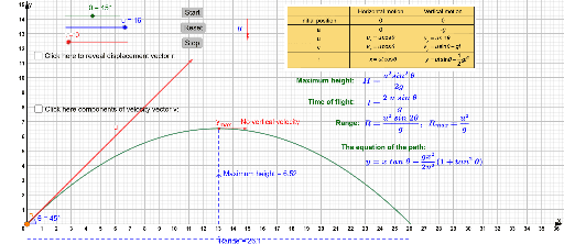 Projectile motion laws – GeoGebra