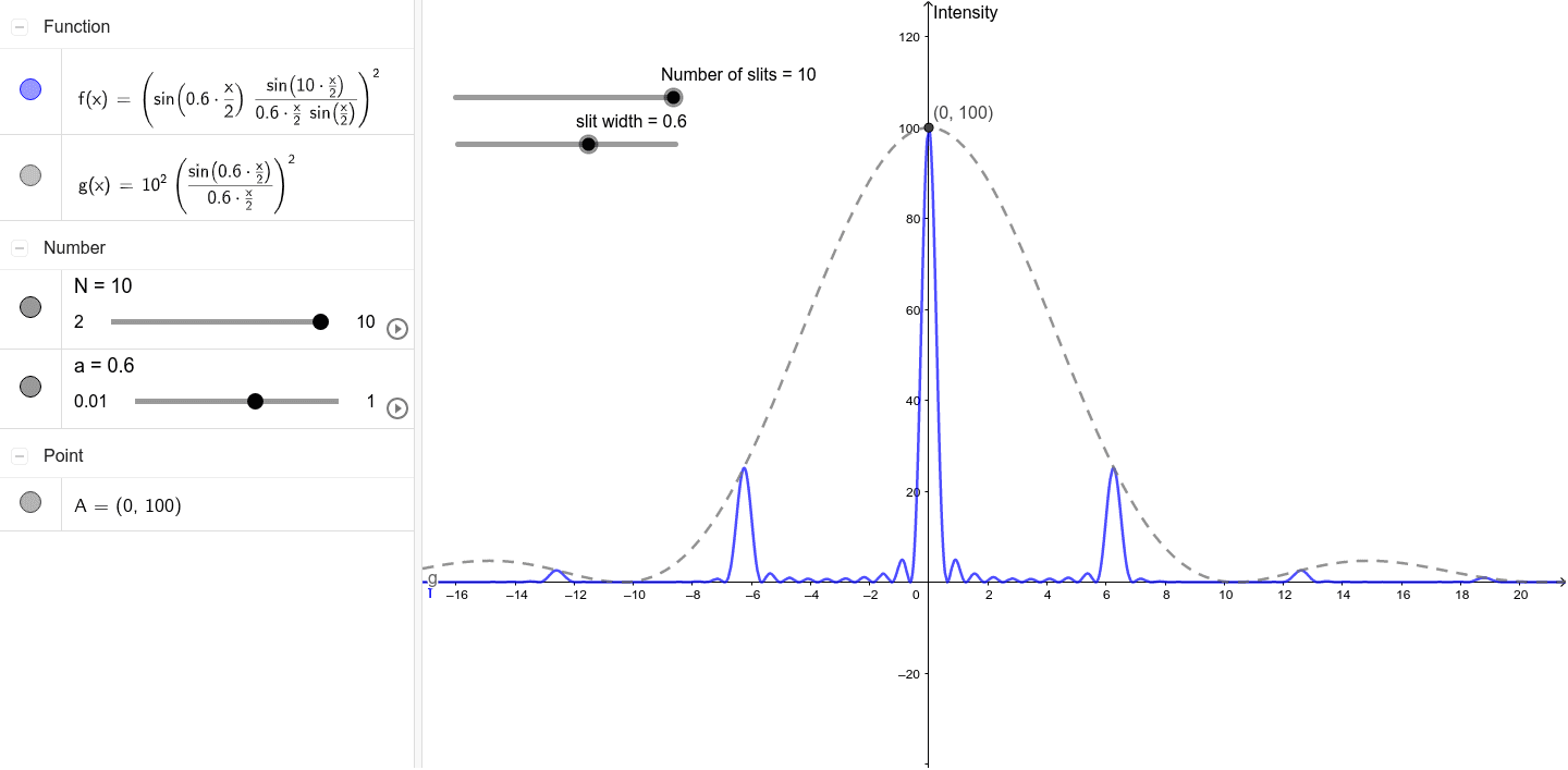 Multiple Slit Intereference – GeoGebra
