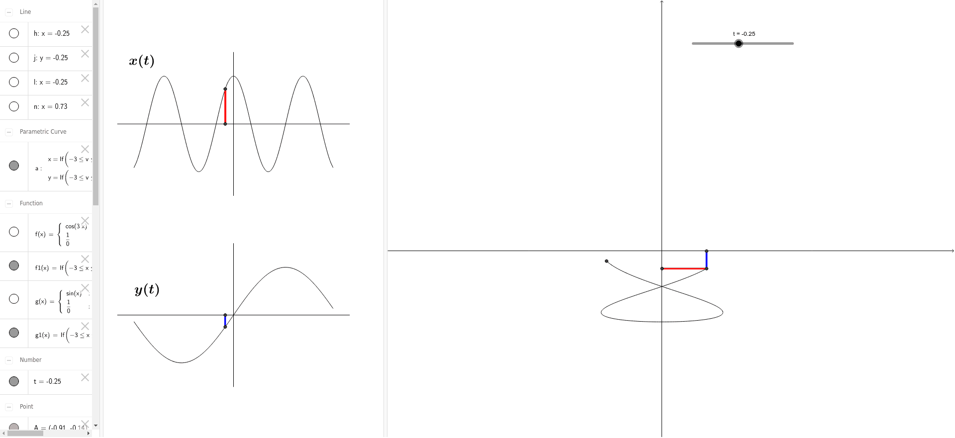 Parametric graphing – GeoGebra