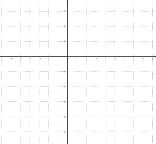 Equation Explorer – GeoGebra