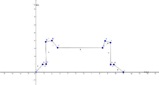 Distance vs. time Alexia Hernandez & Adrianna Marshall – GeoGebra