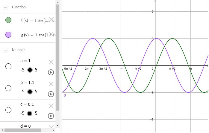 Sinusoidal Graphs – GeoGebra