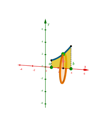 Solids of revolution - Disk integration - Exploration+Practice – GeoGebra