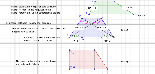 Classificazione dei trapezi – GeoGebra