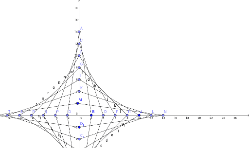 Geogebra Tutorial : Line Design Complete – GeoGebra