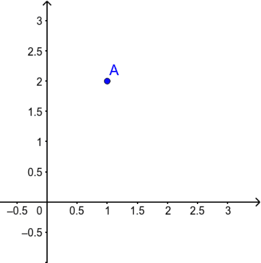 Test of Worksheet – GeoGebra