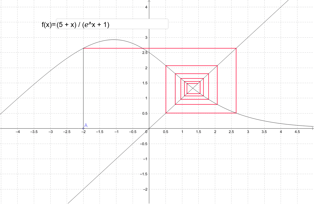 Iteration cobweb – GeoGebra