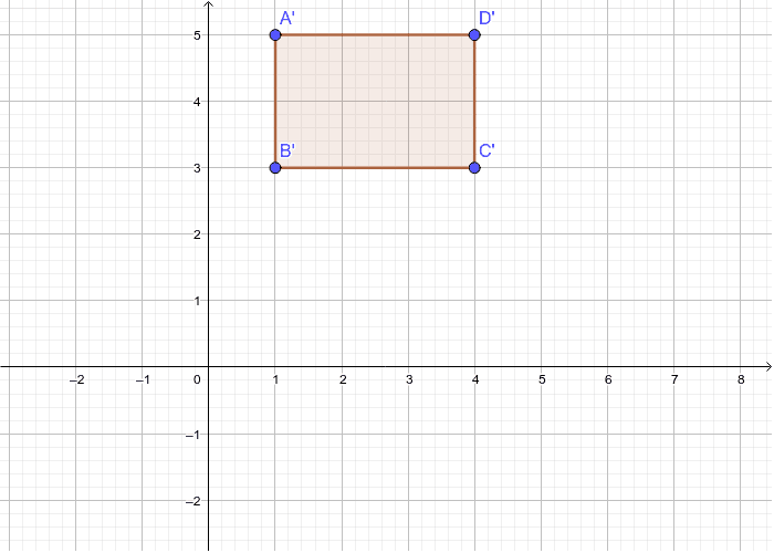 Translations & Reflections – GeoGebra