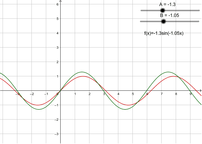 Sine Wave – GeoGebra