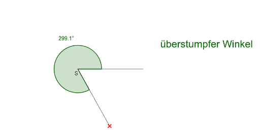 Einführung in Winkel und Winkelarten – GeoGebra