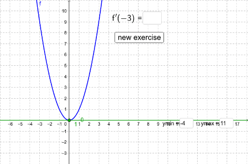 derivate – GeoGebra