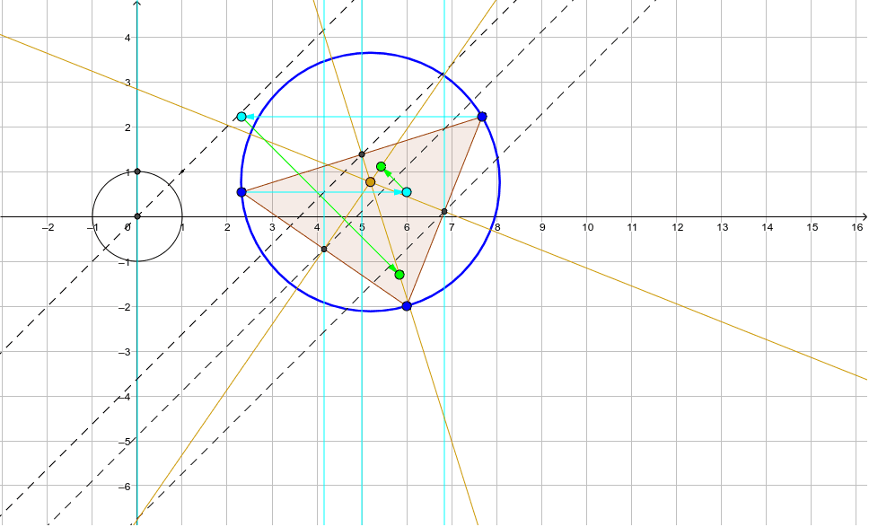circumCircle_Eucl – GeoGebra