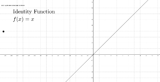Library of Elementary Functions – GeoGebra