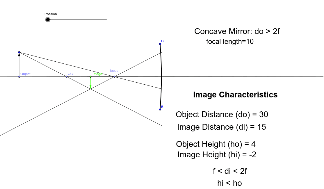 Concave Mirror Demonstration – GeoGebra