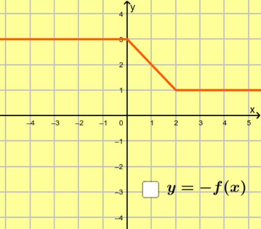 Reflection Graphs with Checkboxes – GeoGebra