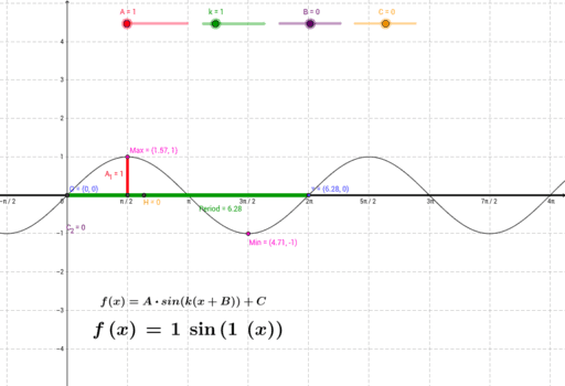 Trigonometry – GeoGebra