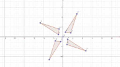 Rotation of a triangle – GeoGebra