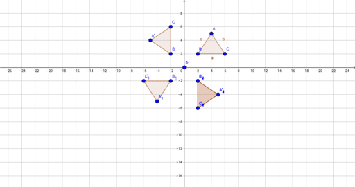 rad dad math rotations – GeoGebra