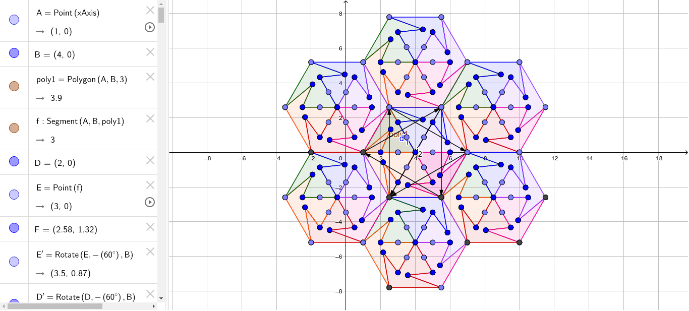 Hannah DiMaggio Unit 4 Task 3 – GeoGebra