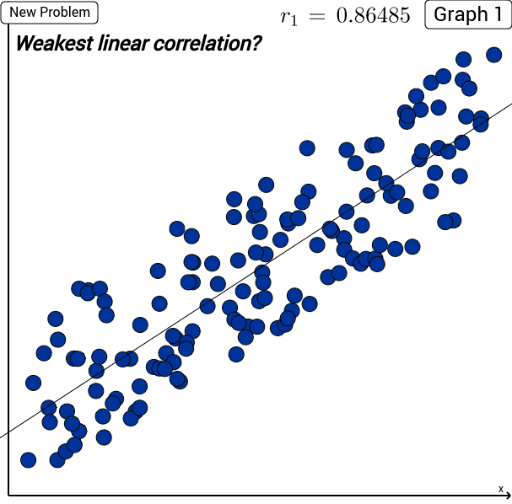 Linear Correlation Coefficients Comparison – GeoGebra