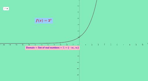 Exponential and logarithmic functions – GeoGebra