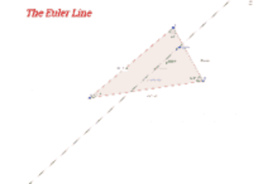 The Euler Line – GeoGebra